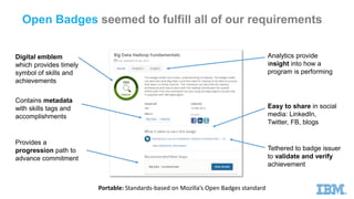 IBM Digital Badge Program Overview | PPTX