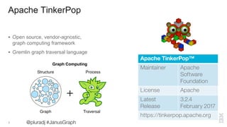 IBM Open by Design: Graph Technology | PPT