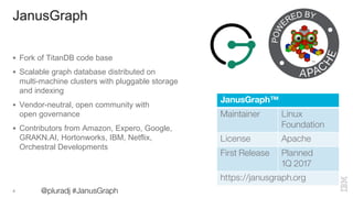 IBM Open by Design: Graph Technology | PPT