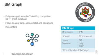 IBM Open by Design: Graph Technology | PPT