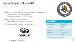 IBM Open by Design: Graph Technology | PPT