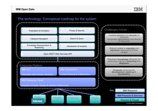 IBM Open Data | PPT
