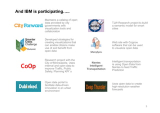 IBM Open Data | PPT