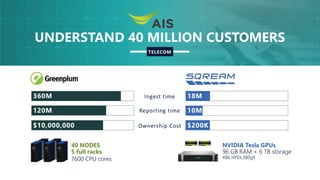 SQREAM DB on IBM Power9 | PPTX