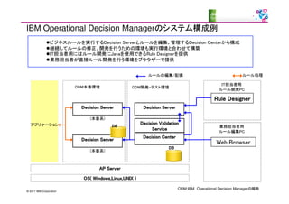 IBM Operational Decision Managerによるビジネスルール開発 | PDF