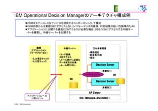IBM Operational Decision Managerによるビジネスルール開発 | PDF