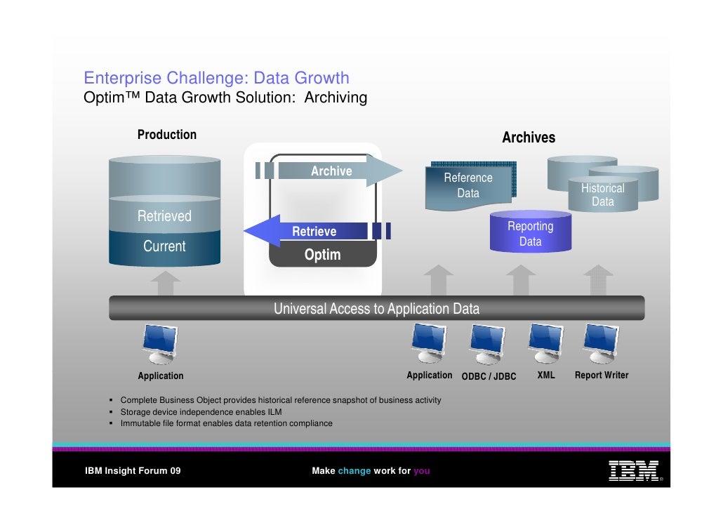 IBM Optim - Unlocking the Business Value of Information for Competiti…