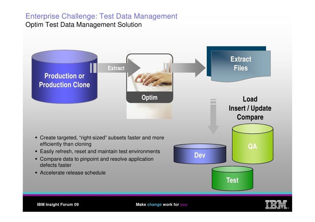 IBM Optim - Unlocking the Business Value of Information for Competiti…