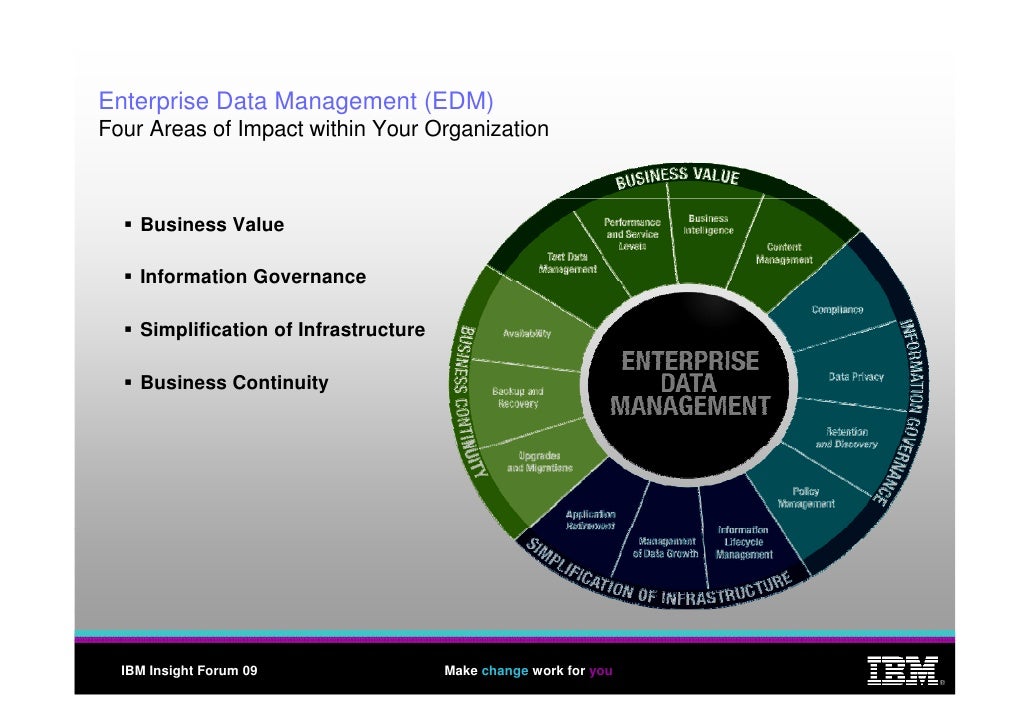 IBM Optim - Unlocking the Business Value of Information for Competiti…