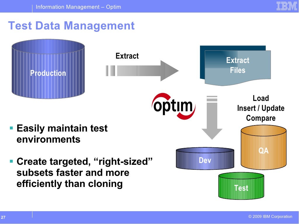 Ibm Optim Techical Overview 01282009