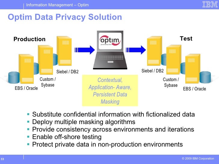 Ibm Optim Techical Overview 01282009