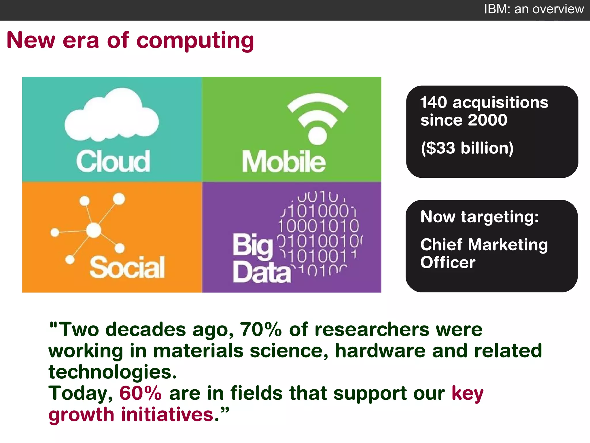 IBM Overview and Case Study | PPT