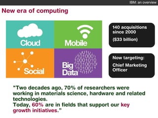 IBM Overview and Case Study | PPT