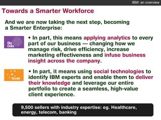 IBM Overview and Case Study | PPT