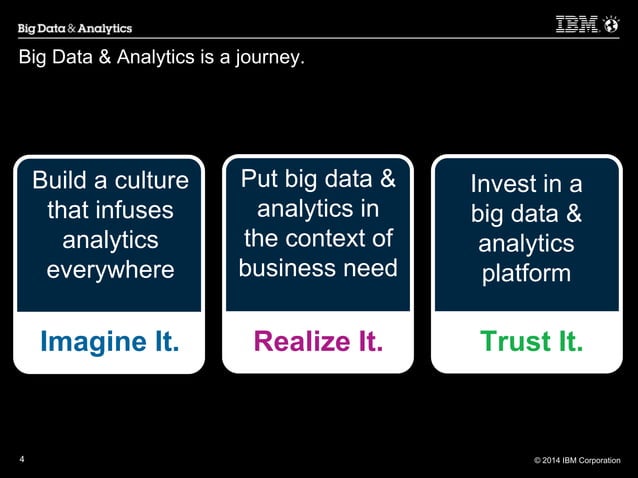 Loras College 2014 Business Analytics Symposium | Daniel Rebella, Phil ...