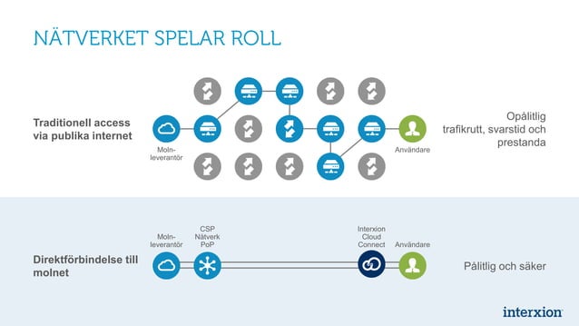 #ibmbpsse18 - Koppla säkert & redundant till IBM Cloud - Magnus Huss ...