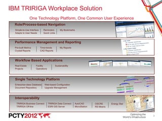 PCTY 2012, TRIRIGA Space og Energy Management v. Jens Cajus | PPT