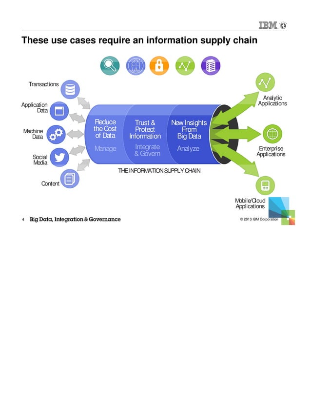 Ibm Corporation Ibm Puredata System For Analytics Pdf Computer Software And Applications
