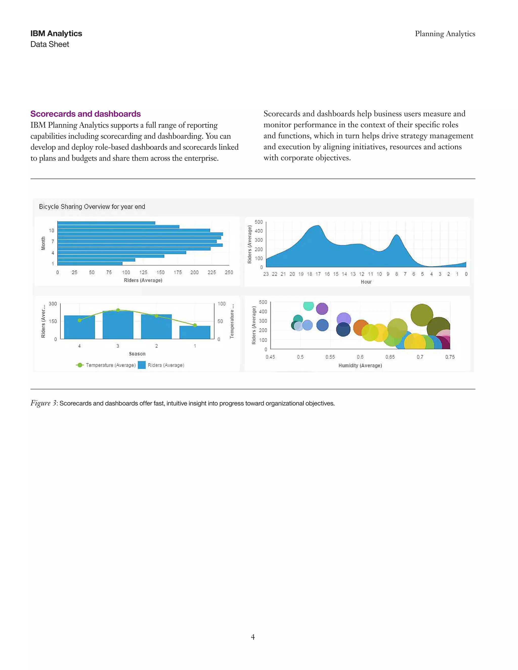 IBM Planning Analytics | PDF
