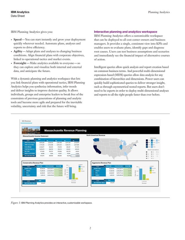 IBM Planning Analytics | PDF