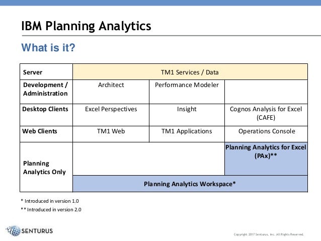 IBM Planning Analytics 2.0: New Capabilities for TM1 Users