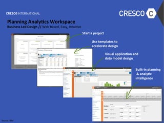 Benefits of IBM Planning Analytics | PDF