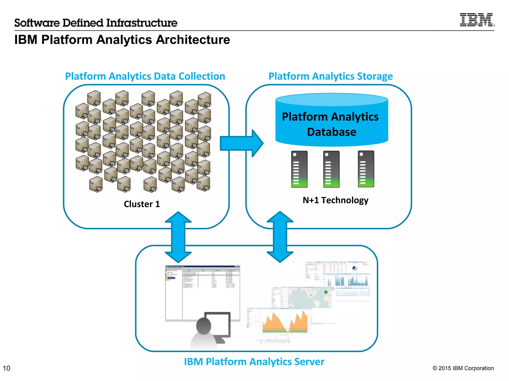 High Value Business Intelligence for IBM Platform compute environments ...