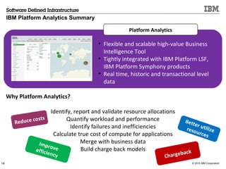 High Value Business Intelligence for IBM Platform compute environments ...