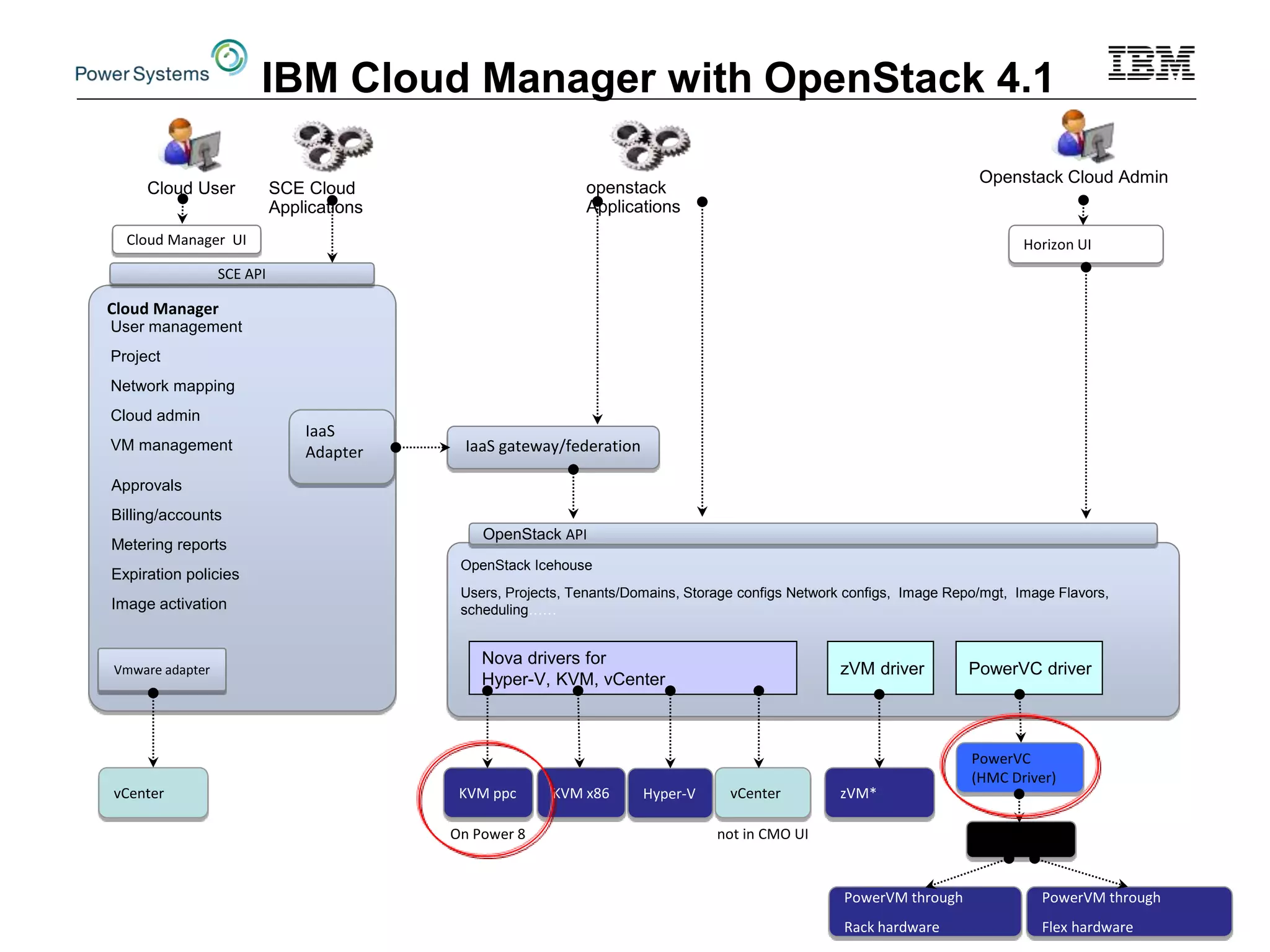 IBM POWER Systems | PPTX