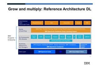 IBM powerAI and analytics accelerate business decisions | PPT