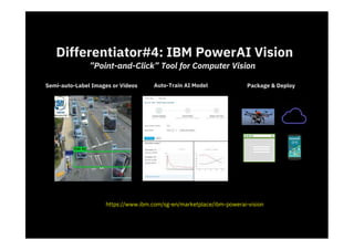 IBM powerAI and analytics accelerate business decisions | PPT
