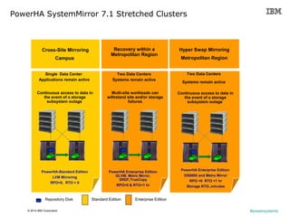 Ibm power ha v7 technical deep dive workshop | PPT
