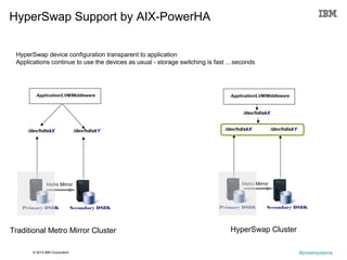 Ibm power ha v7 technical deep dive workshop | PPT