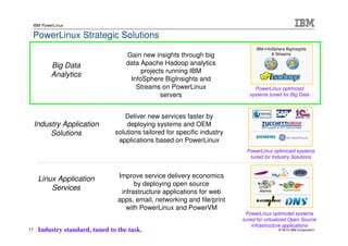 IBM PowerLinux, Power Event | PDF