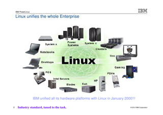 IBM PowerLinux, Power Event | PDF