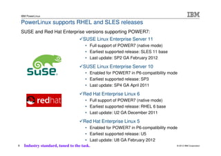 IBM PowerLinux, Power Event | PDF