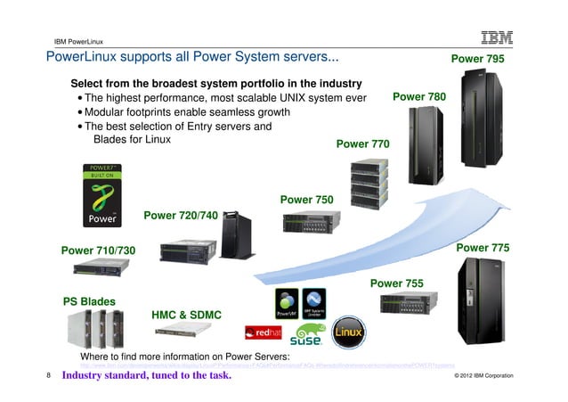 IBM PowerLinux, Power Event | PDF