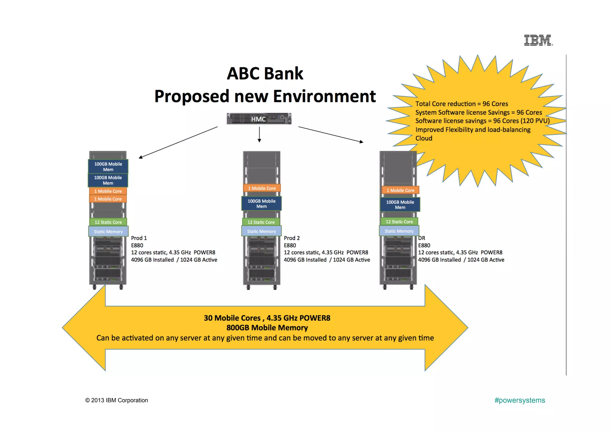 IBM Power Systems - Cloud Platform | PDF