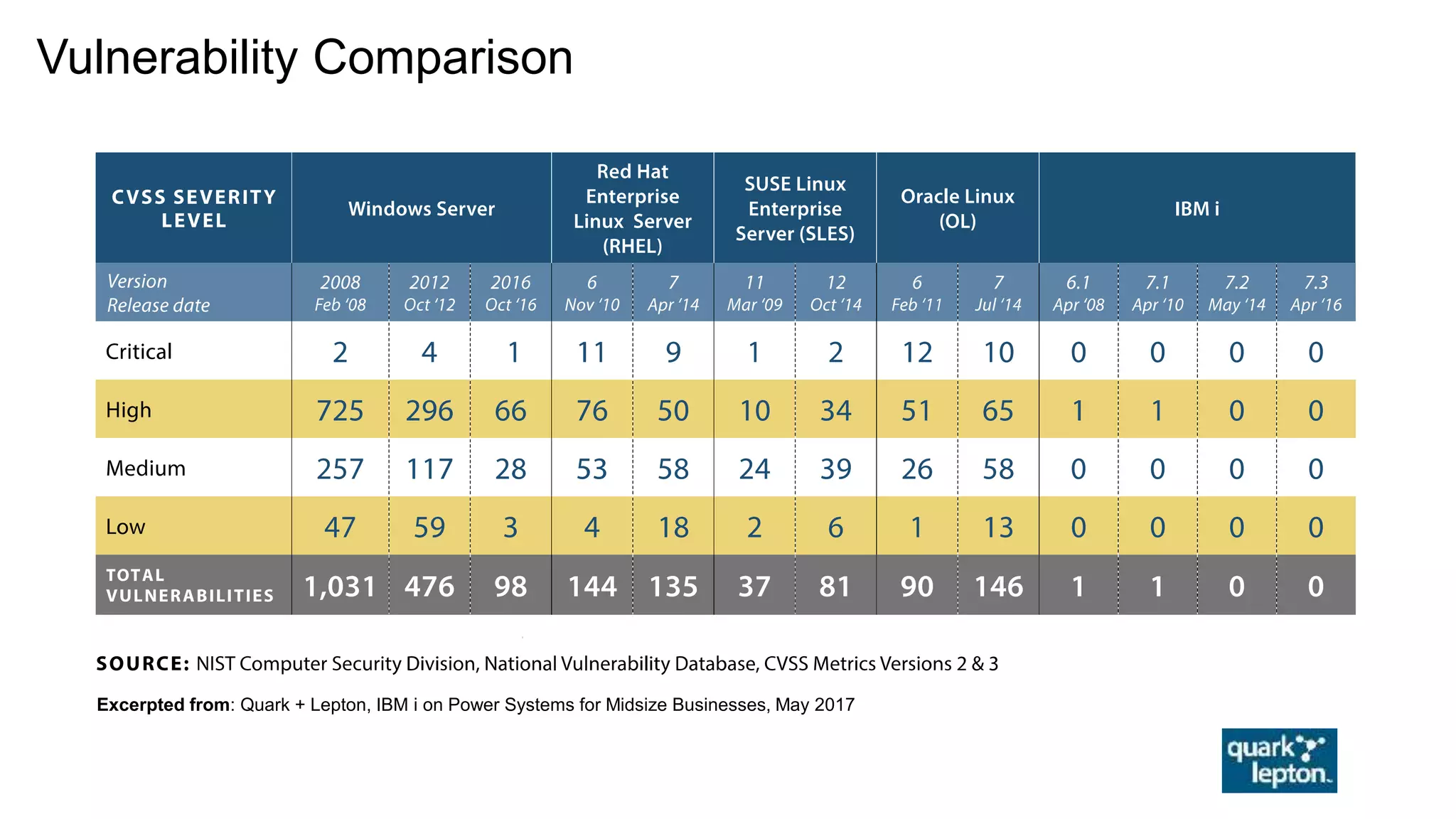 IBM Power Systems at the heart of Cognitive Solutions | PPTX