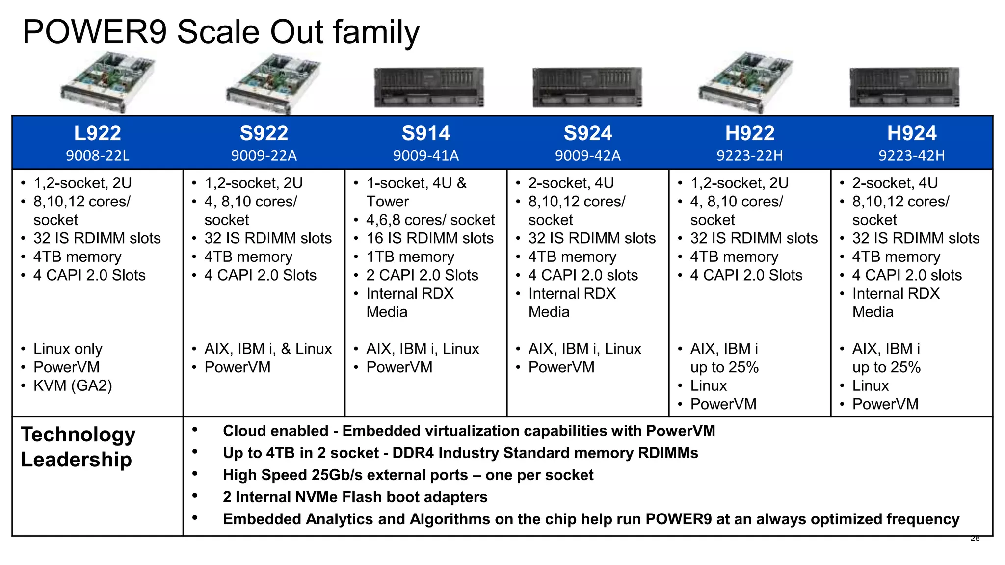 IBM Power Systems at the heart of Cognitive Solutions | PPTX