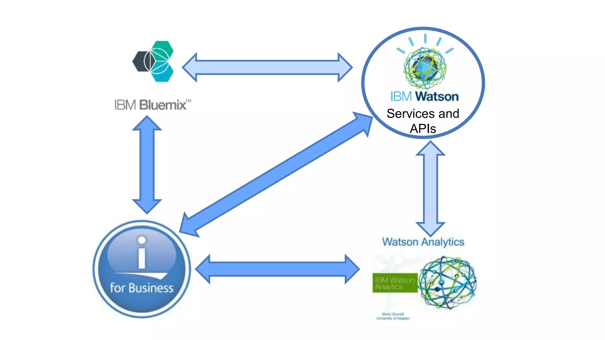 IBM Power Systems at the heart of Cognitive Solutions | PPTX