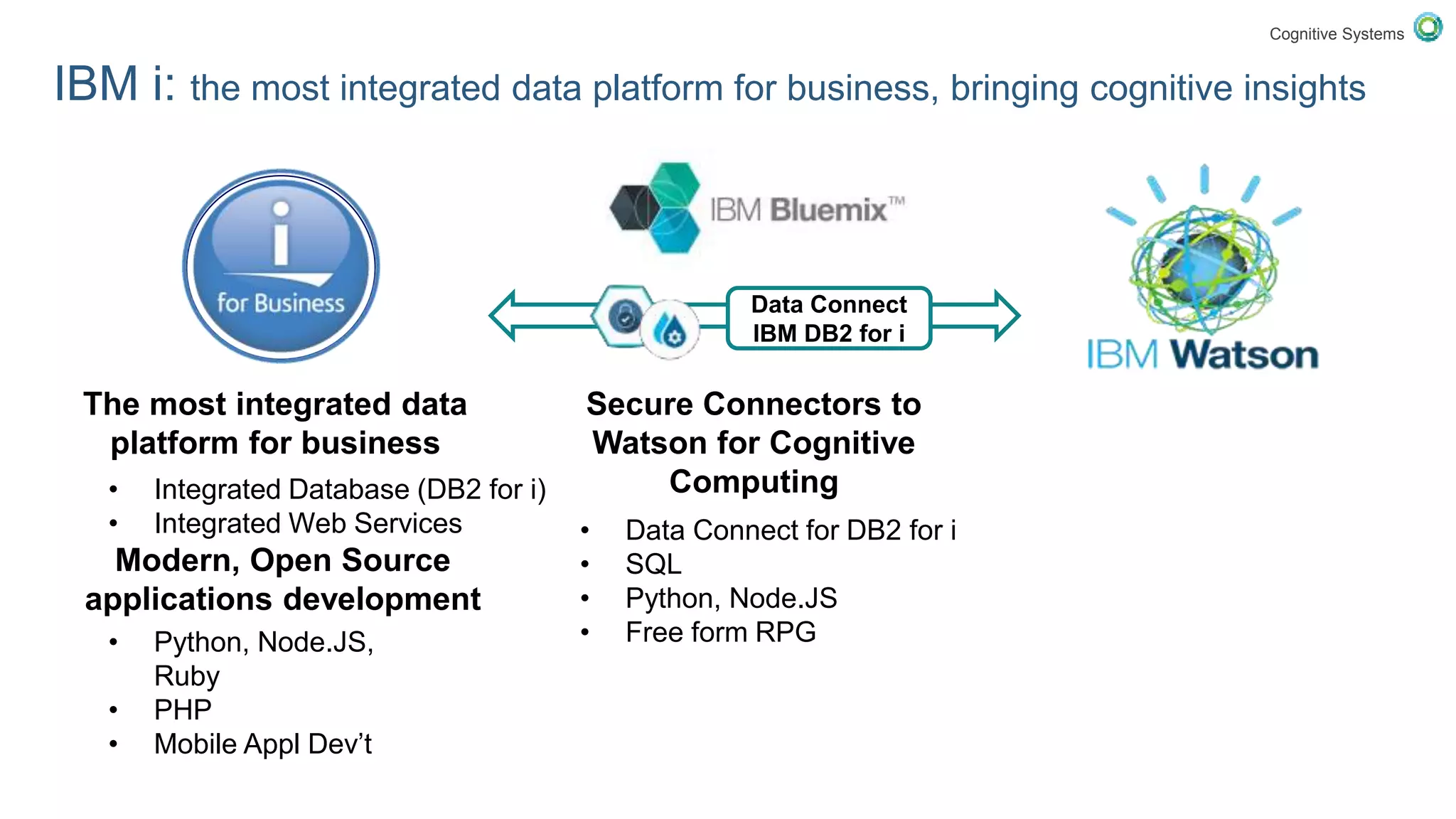 IBM Power Systems at the heart of Cognitive Solutions | PPTX
