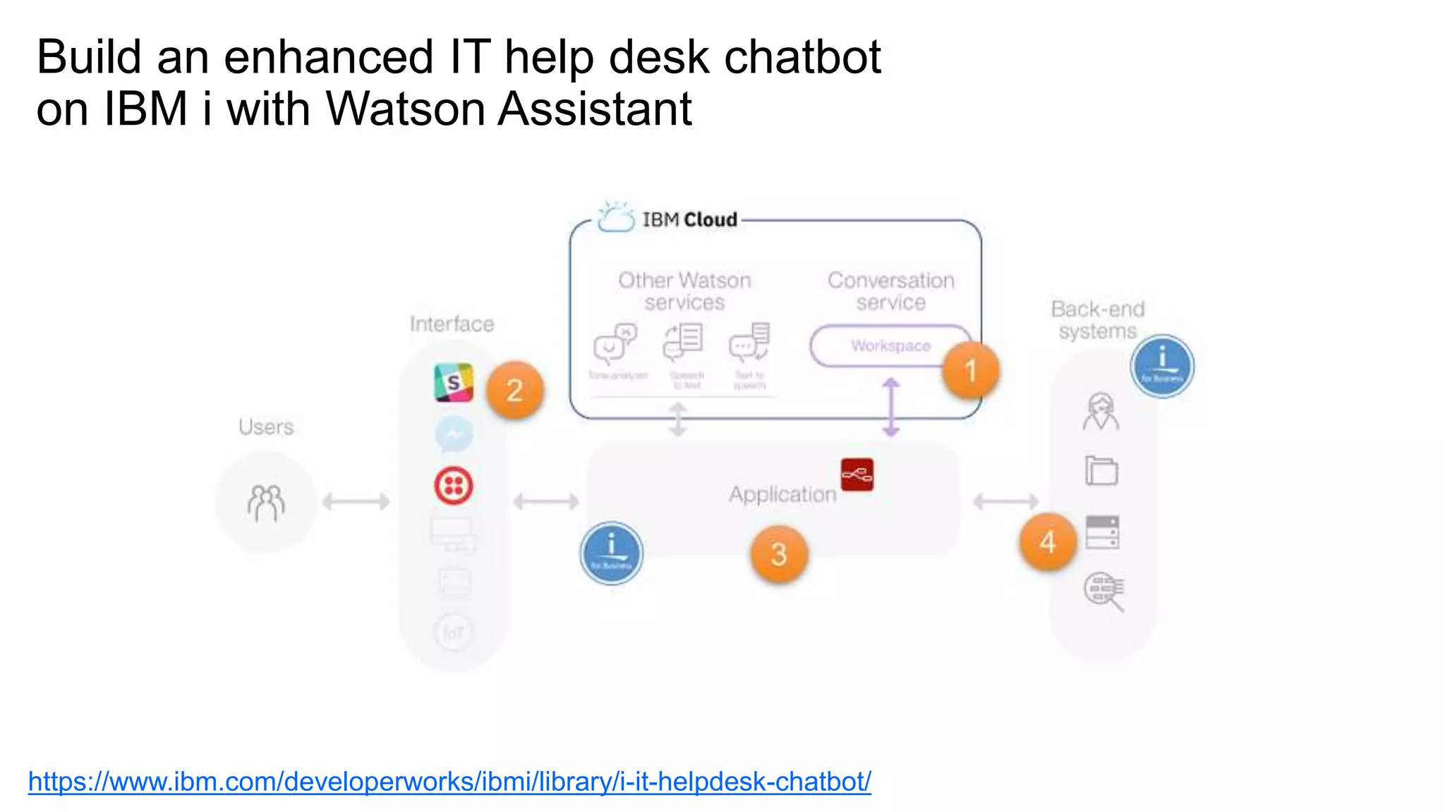 IBM Power Systems at the heart of Cognitive Solutions | PPTX