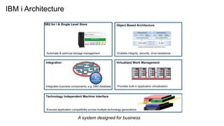 IBM Power Systems at the heart of Cognitive Solutions | PPTX