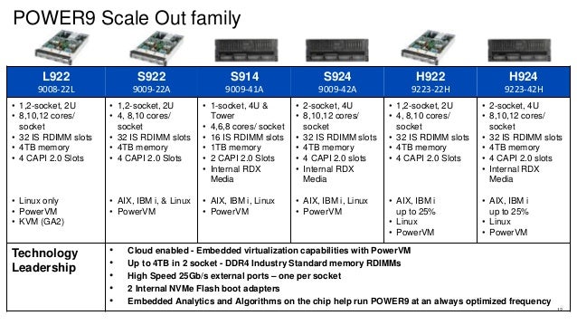 IBM Power Systems delivers value through IBM i, open and AI