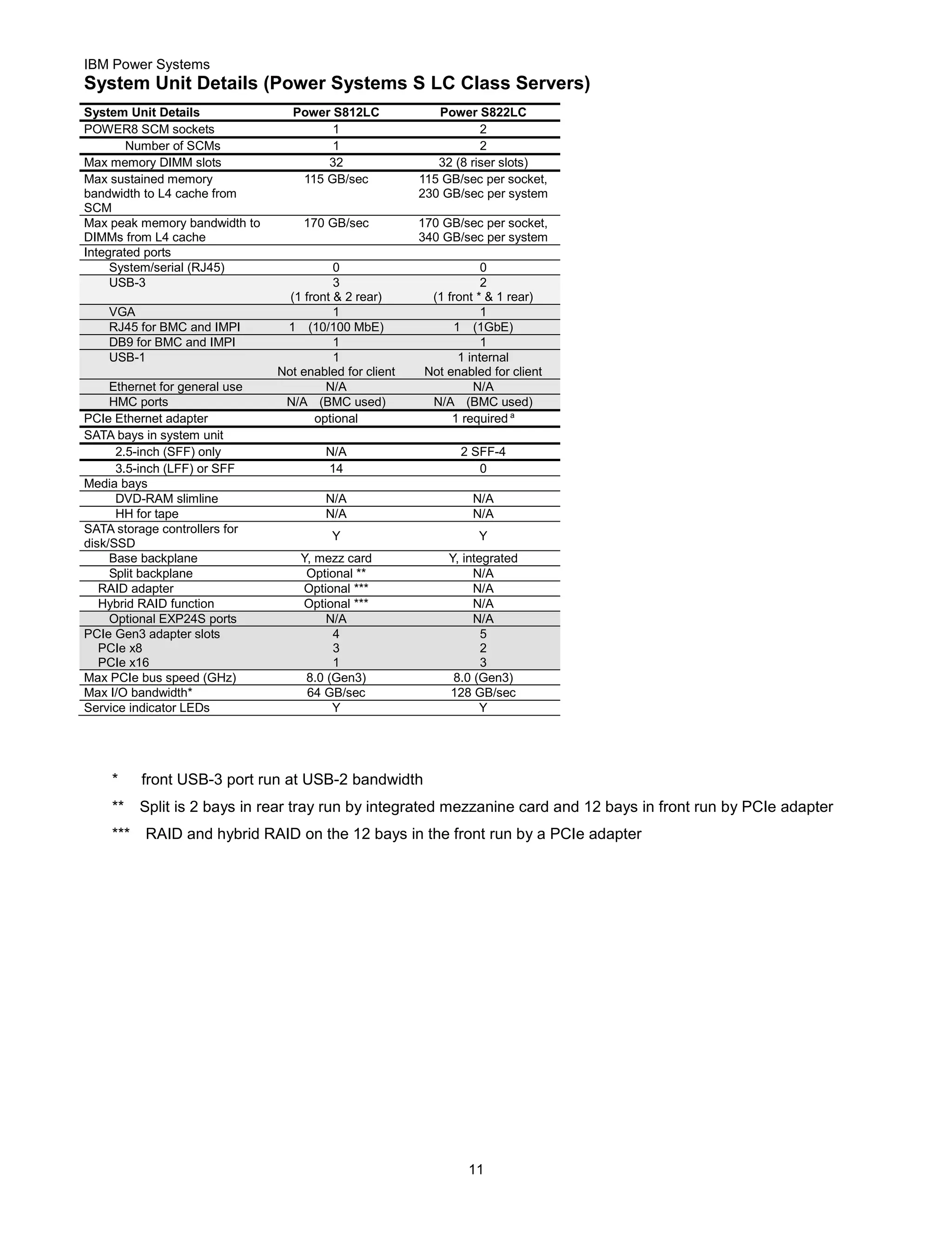 Ibm power systems facts and features power 8 | PDF