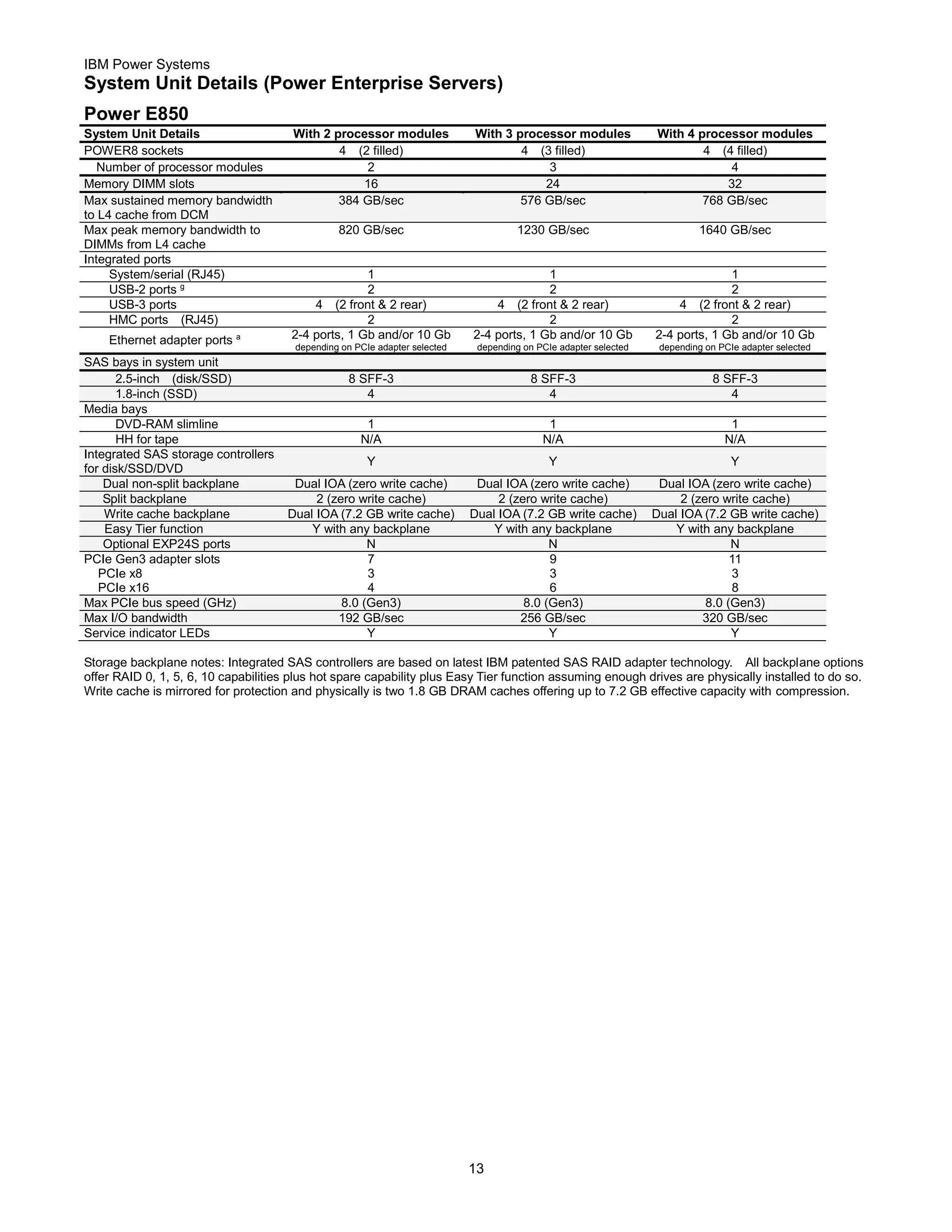 Ibm power systems facts and features power 8 | PDF
