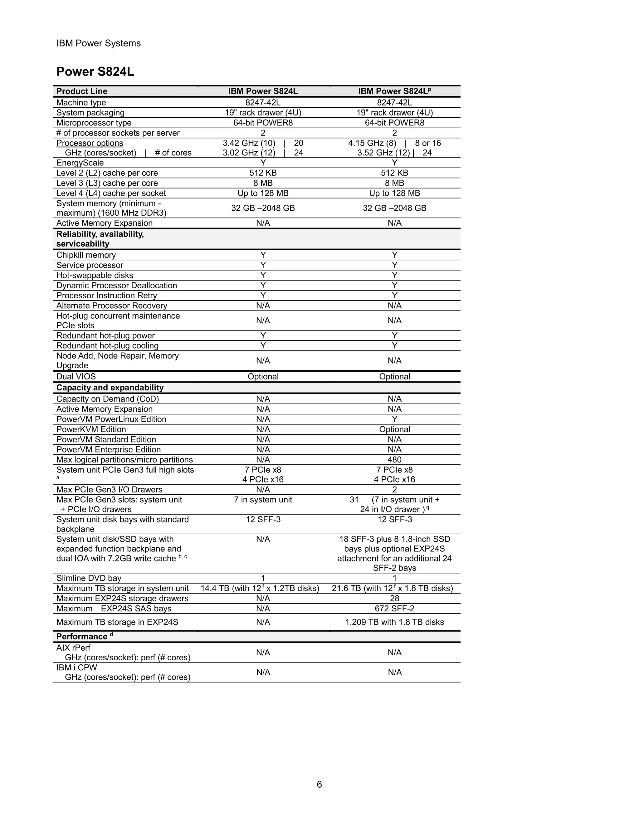 Ibm power systems facts and features power 8 | PDF