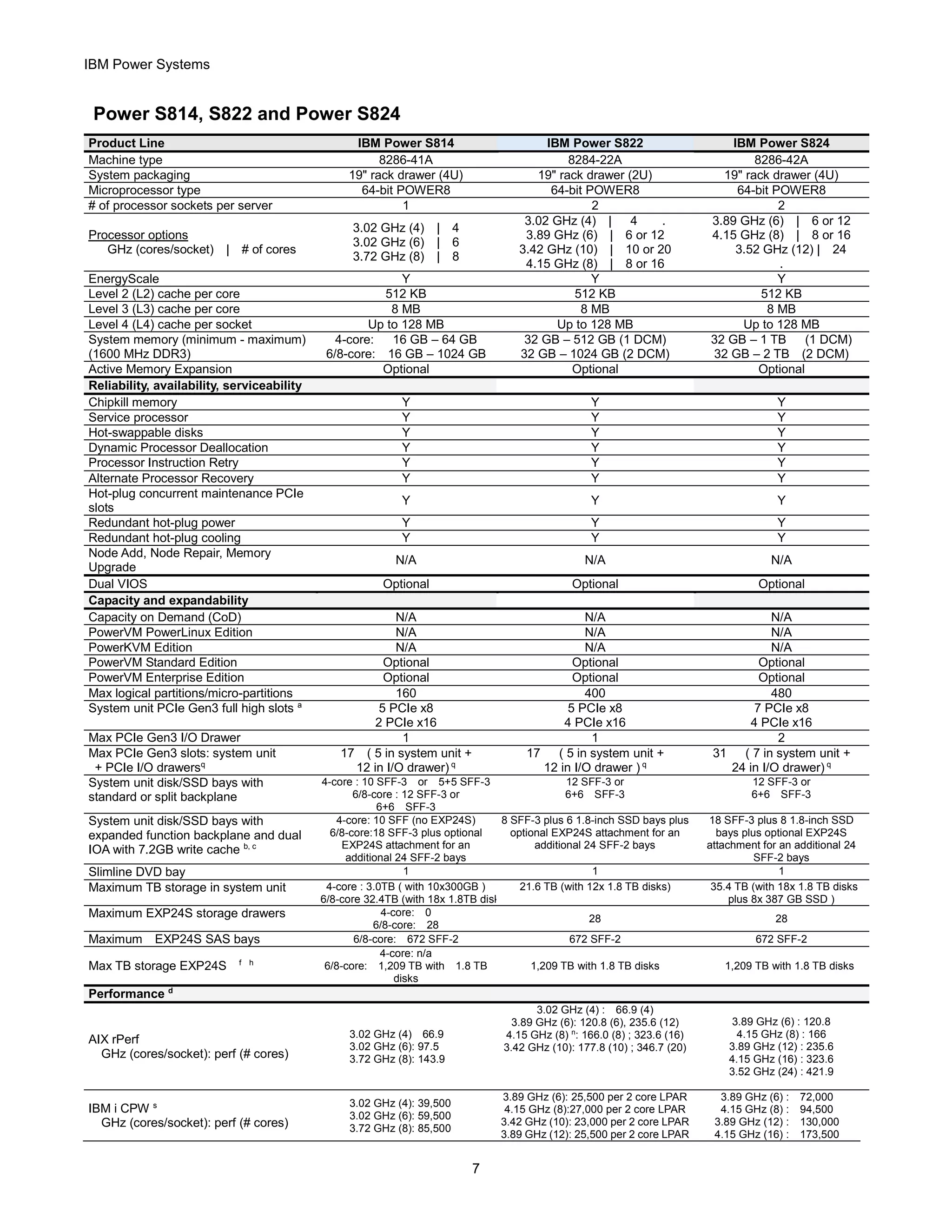 Ibm power systems facts and features power 8 | PDF