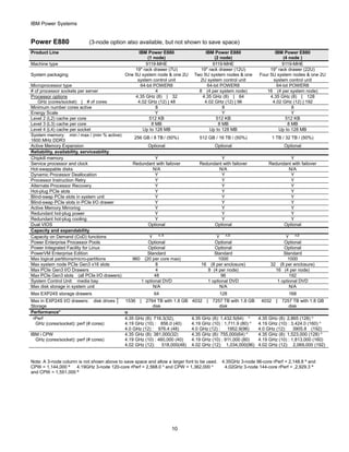 Ibm power systems facts and features power 8 | PDF